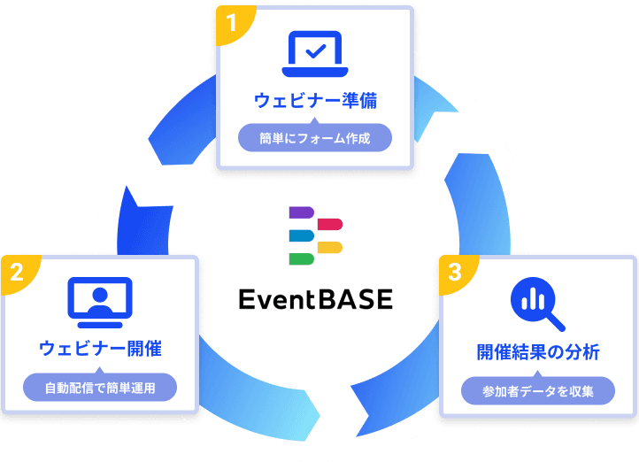 EventBASE | マーケターのためのウェビナーツール